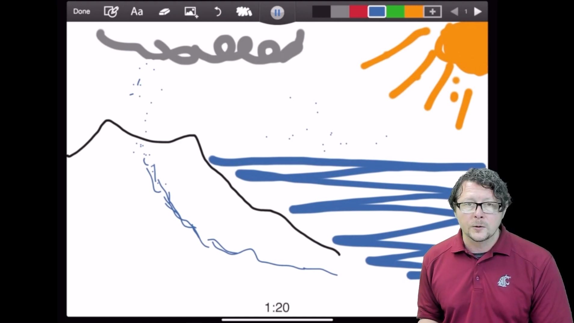 Interactive Whiteboard iPads Apps for Educators - Washington CEEDAR