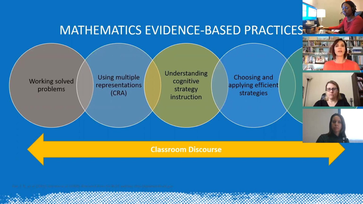 High Leverage Practices - Washington CEEDAR
