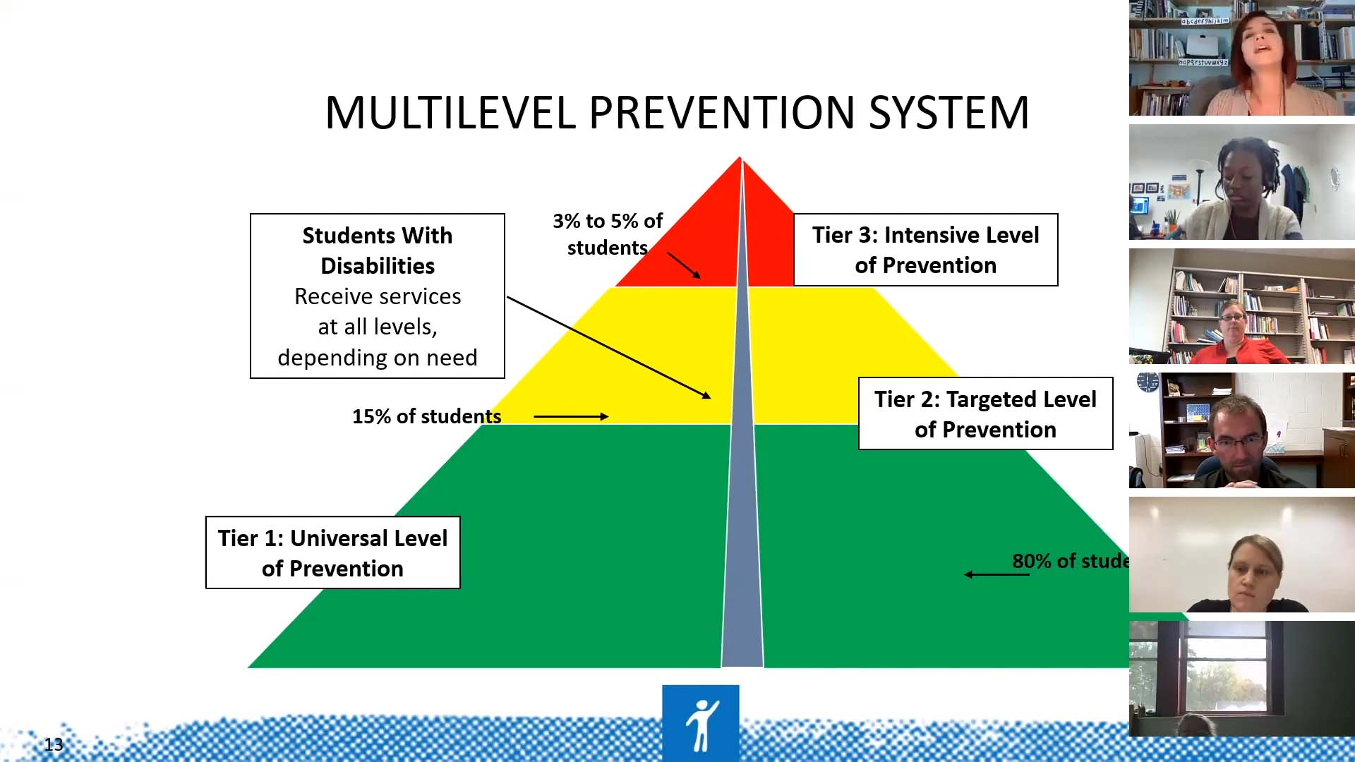 MTSS & Mathematics - Best Practices - Washington CEEDAR