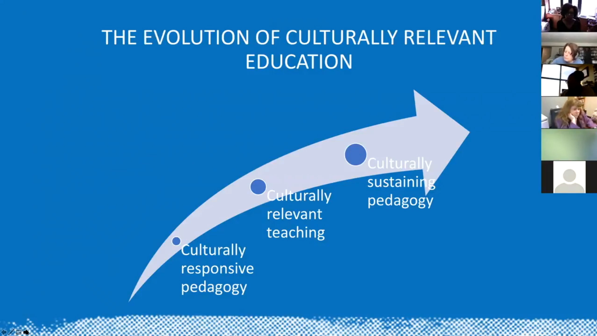 Diverse & Culturally Responsive Teachers - Washington CEEDAR