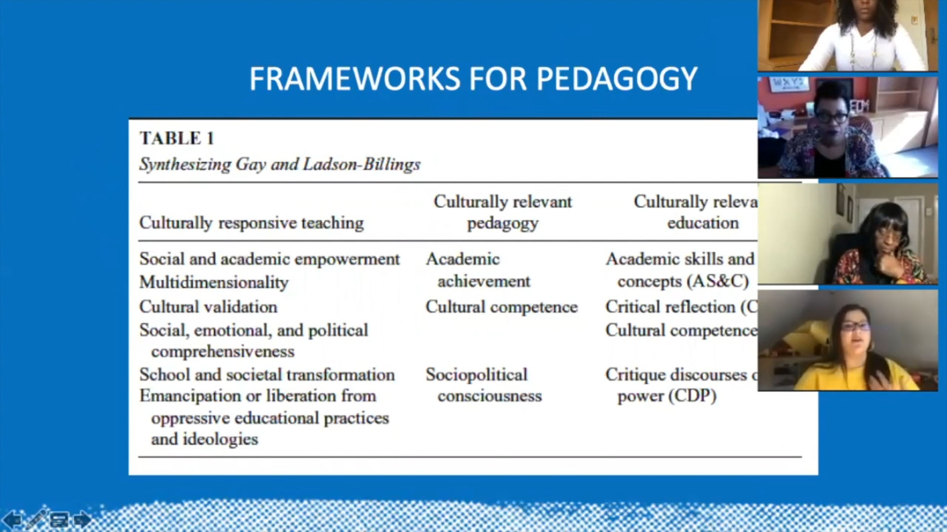 Social Justice & Culturally Relevant Education - Washington CEEDAR