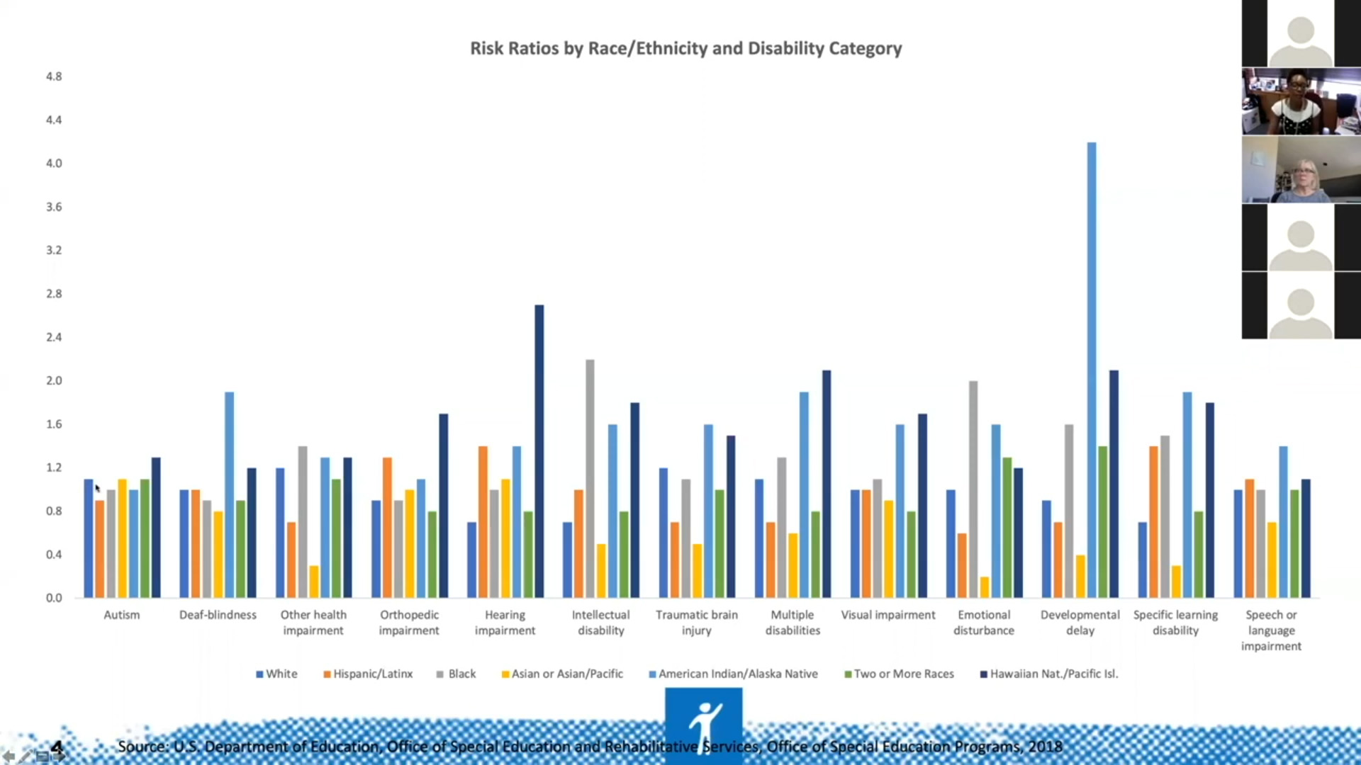 Examining Student Diversity Data - Washington CEEDAR