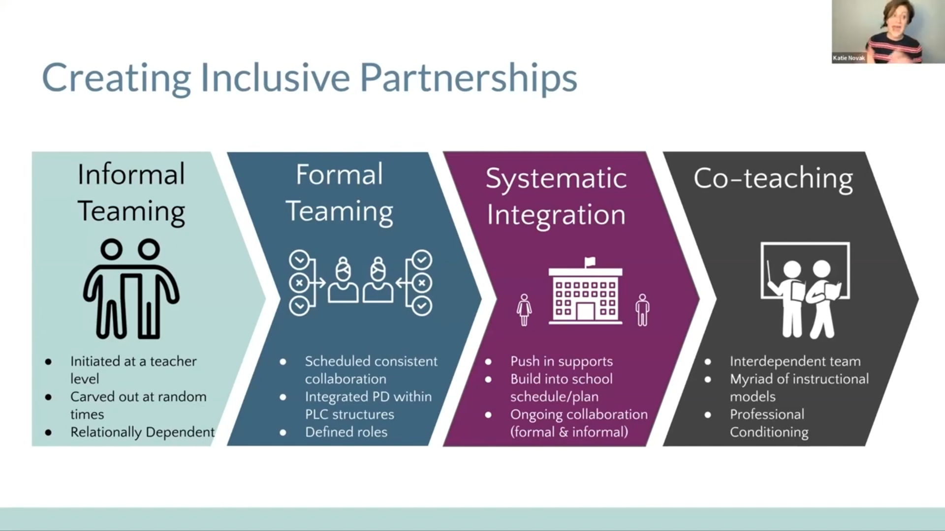 Creating Inclusive Partnerships in Schools - Washington CEEDAR